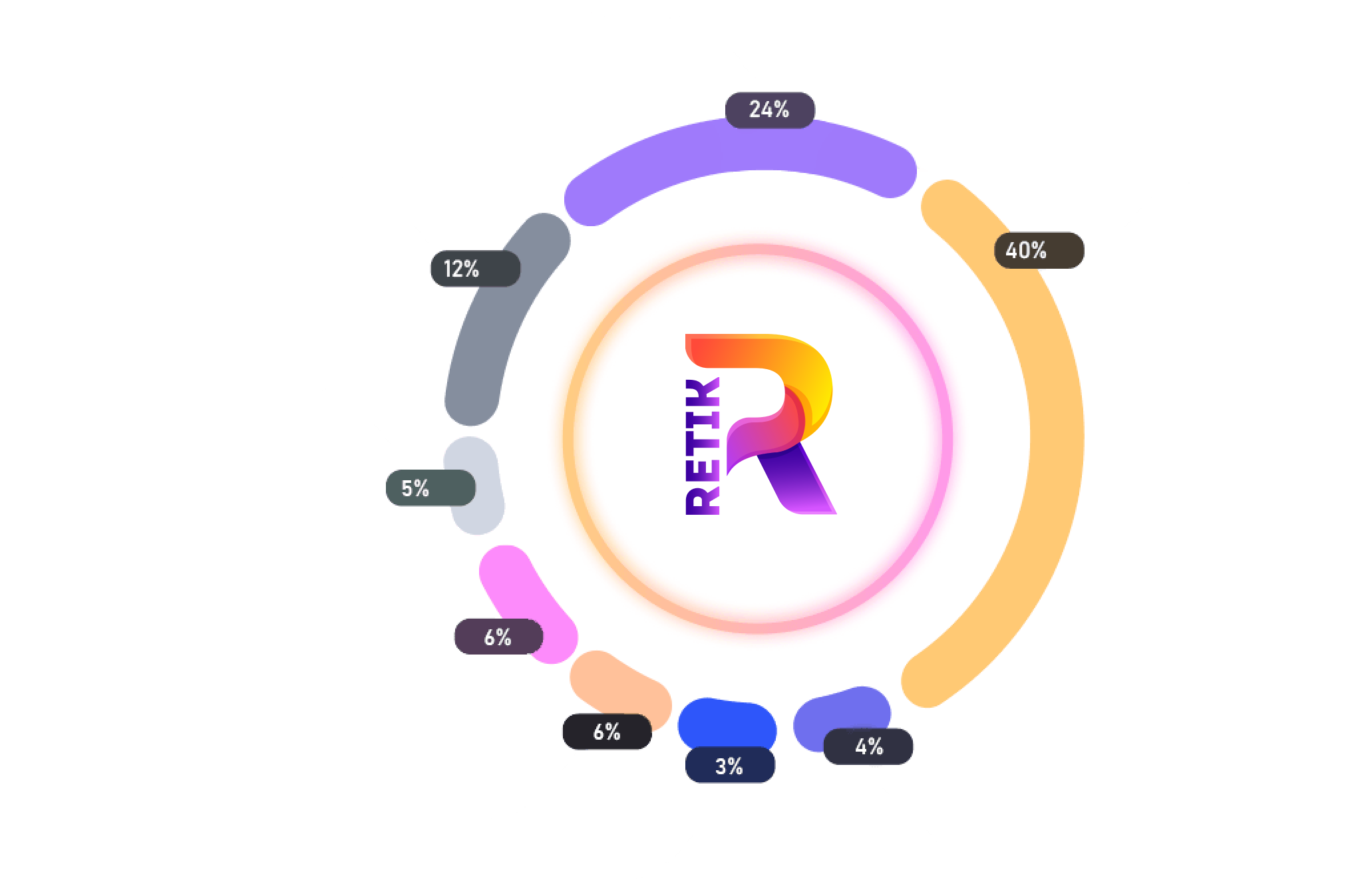 Claim Presale Tokens | Retik Finance - Retik.com